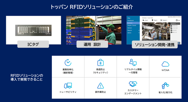 「TOPPAN RFIDソリューション」_凸版（上海）企業管理有限公司